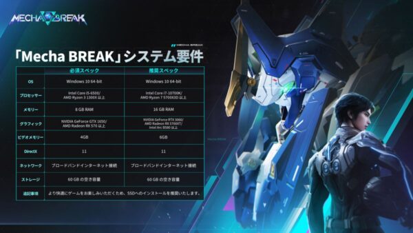 メカブレイク推奨スペックとオススメゲーミングPC【Mechabreak】 | ストイックにFPS